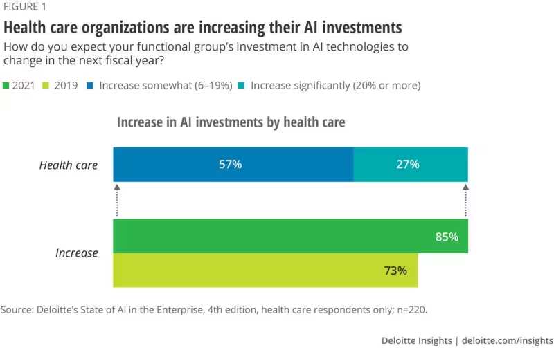 AI transforming healthcare with smarter diagnosis, treatment